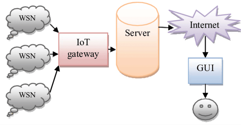 How To Load And Manipulate Datasets In Python Using Pandas
